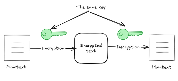 DEK-KEK the industry standard to protect highly sensitive data (Part 1 ...
